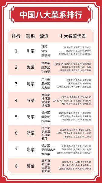 中国最受欢迎的美食有哪些_为什么这些菜能上榜-第3张图片-山城妙识 中国最受欢迎的美食有哪些_为什么这些菜能上榜-第3张图片-山城妙识