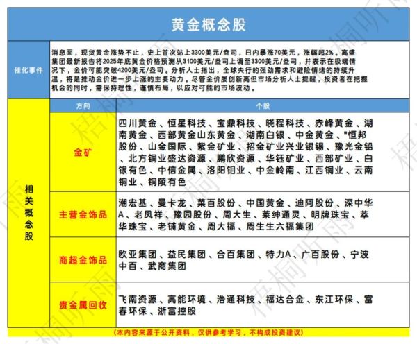 黄金股票有哪些龙头股_2024年最值得关注的黄金股名单-第3张图片-山城妙识 黄金股票有哪些龙头股_2024年最值得关注的黄金股名单-第3张图片-山城妙识