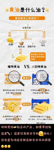 黄油是什么材料做成的_黄油和植物黄油区别-第1张图片-山城妙识 黄油是什么材料做成的_黄油和植物黄油区别-第1张图片-山城妙识