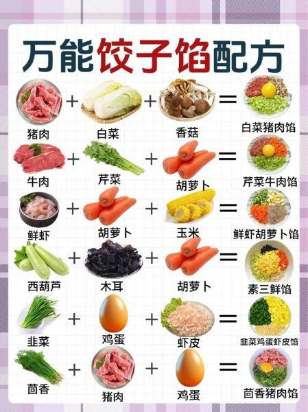 鱼肉饺子馅怎么调_鱼肉饺子馅配方比例-第3张图片-山城妙识 鱼肉饺子馅怎么调_鱼肉饺子馅配方比例-第3张图片-山城妙识