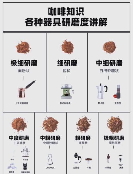 研磨咖啡粉怎么冲泡_手冲咖啡水温多少度合适-第1张图片-山城妙识 研磨咖啡粉怎么冲泡_手冲咖啡水温多少度合适-第1张图片-山城妙识