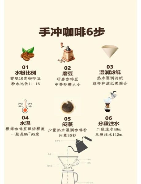 研磨咖啡粉怎么冲泡_手冲咖啡水温多少度合适-第3张图片-山城妙识 研磨咖啡粉怎么冲泡_手冲咖啡水温多少度合适-第3张图片-山城妙识