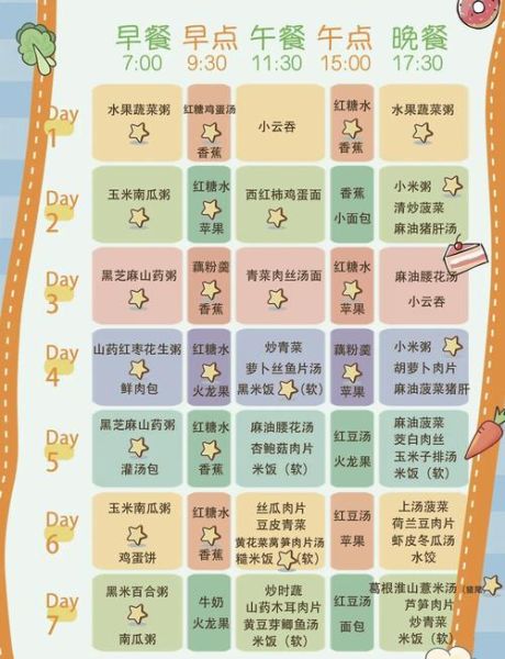 顺产一周内吃什么食谱_顺产第一周饮食安排-第1张图片-山城妙识