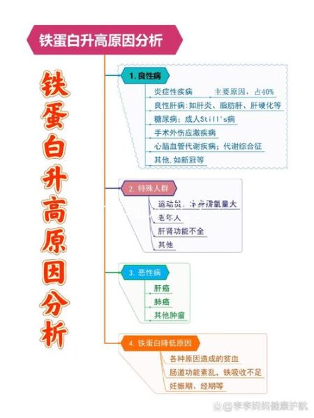 铁蛋白高是癌症吗_铁蛋白偏高怎么办-第2张图片-山城妙识 铁蛋白高是癌症吗_铁蛋白偏高怎么办-第2张图片-山城妙识