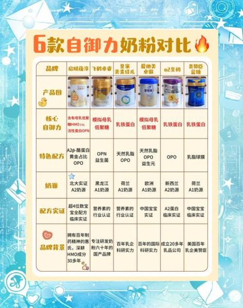 配方奶粉和调制奶粉有什么区别_哪个更适合宝宝-第1张图片-山城妙识