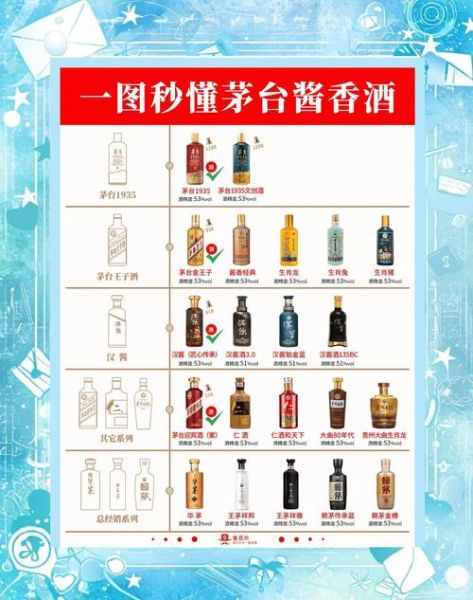 酱香白酒吧推荐_酱香型白酒怎么选-第1张图片-山城妙识 酱香白酒吧推荐_酱香型白酒怎么选-第1张图片-山城妙识