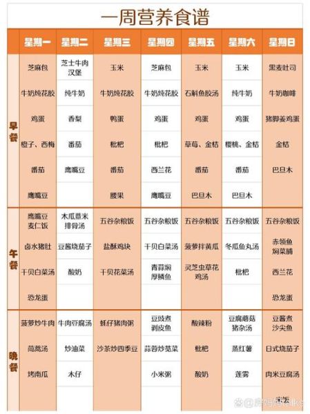 青少年健康饮食食谱_如何搭配一日三餐-第1张图片-山城妙识 青少年健康饮食食谱_如何搭配一日三餐-第1张图片-山城妙识