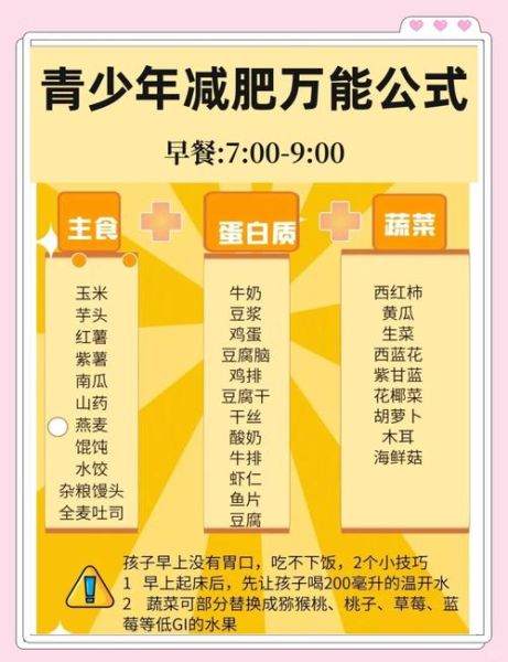 青少年健康饮食食谱_如何搭配一日三餐-第2张图片-山城妙识 青少年健康饮食食谱_如何搭配一日三餐-第2张图片-山城妙识