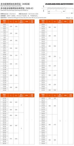 麻花钻头规格尺寸大全_怎么选-第1张图片-山城妙识