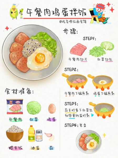 儿童画美食食谱_怎么画简单又好看-第1张图片-山城妙识 儿童画美食食谱_怎么画简单又好看-第1张图片-山城妙识