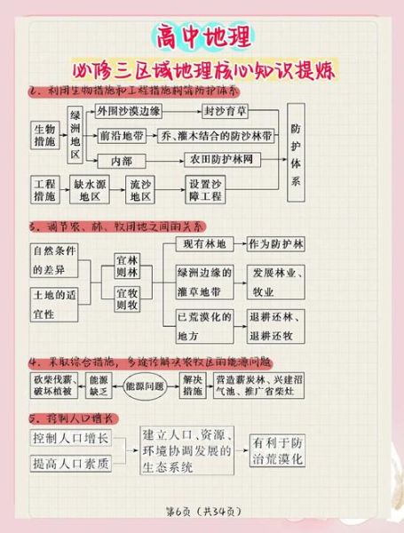 高中地理知识大全_如何系统掌握-第3张图片-山城妙识 高中地理知识大全_如何系统掌握-第3张图片-山城妙识