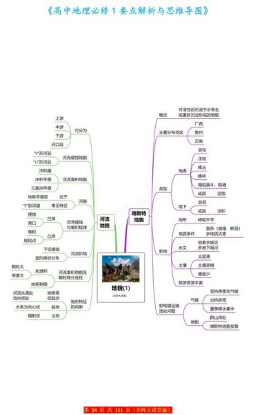 高中地理知识大全_如何系统掌握-第1张图片-山城妙识 高中地理知识大全_如何系统掌握-第1张图片-山城妙识