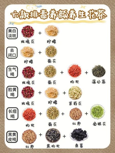 花茶有哪些品种_如何挑选适合自己的花茶-第2张图片-山城妙识 花茶有哪些品种_如何挑选适合自己的花茶-第2张图片-山城妙识