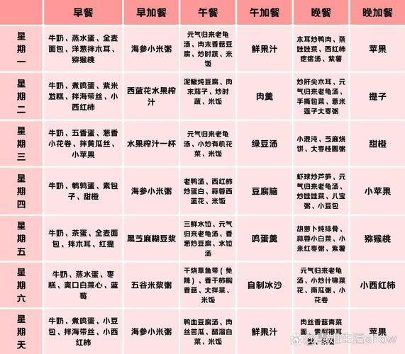 肿瘤患者一日三餐食谱_化疗期间吃什么好-第2张图片-山城妙识 肿瘤患者一日三餐食谱_化疗期间吃什么好-第2张图片-山城妙识