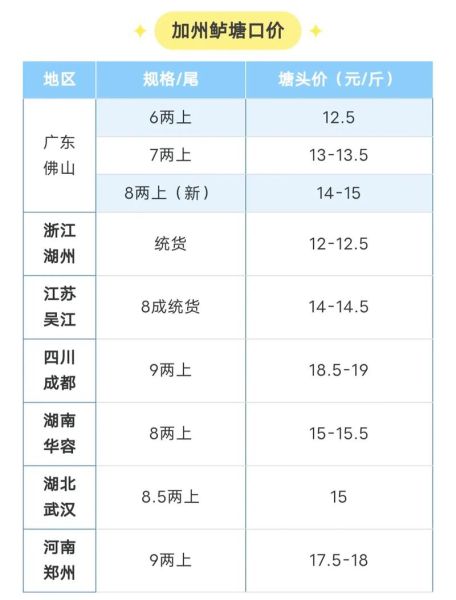 鲈鱼塘口价多少钱一斤_鲈鱼塘口价今日行情-第1张图片-山城妙识 鲈鱼塘口价多少钱一斤_鲈鱼塘口价今日行情-第1张图片-山城妙识