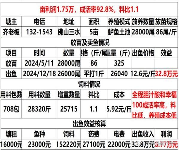 鲈鱼塘口价多少钱一斤_鲈鱼塘口价今日行情-第3张图片-山城妙识 鲈鱼塘口价多少钱一斤_鲈鱼塘口价今日行情-第3张图片-山城妙识