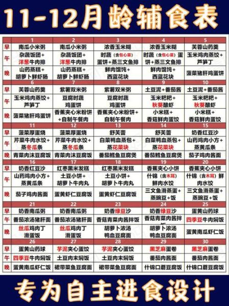 十一月宝宝辅食安排表_11个月宝宝吃什么辅食-第3张图片-山城妙识 十一月宝宝辅食安排表_11个月宝宝吃什么辅食-第3张图片-山城妙识