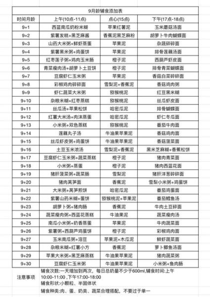 十一月宝宝辅食安排表_11个月宝宝吃什么辅食-第1张图片-山城妙识 十一月宝宝辅食安排表_11个月宝宝吃什么辅食-第1张图片-山城妙识