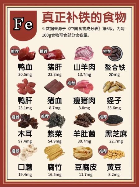 补血吃什么效果最好_补血食物排行榜-第1张图片-山城妙识 补血吃什么效果最好_补血食物排行榜-第1张图片-山城妙识