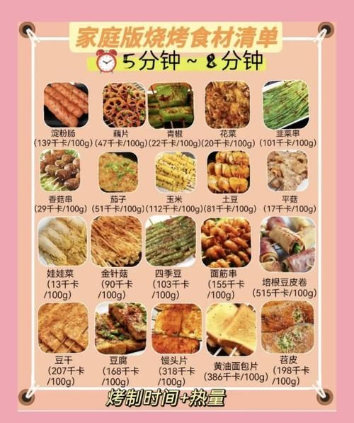 韩式烧烤材料清单_在家怎么做-第1张图片-山城妙识 韩式烧烤材料清单_在家怎么做-第1张图片-山城妙识