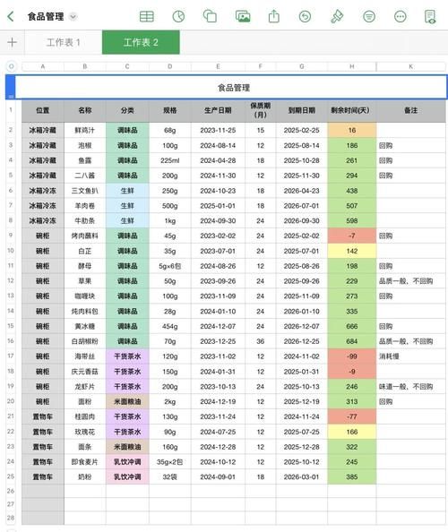 食品安全标准如何查询_食品保质期怎么计算-第2张图片-山城妙识 食品安全标准如何查询_食品保质期怎么计算-第2张图片-山城妙识