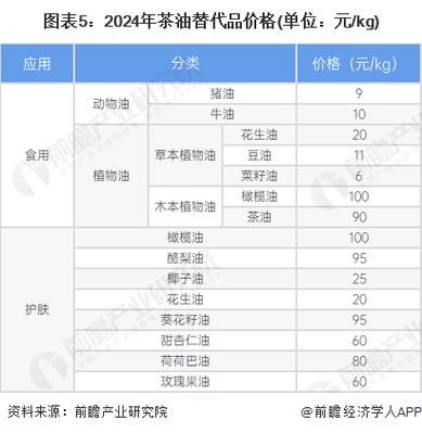 油茶果价格多少钱一斤_油茶果价格走势2024-第1张图片-山城妙识 油茶果价格多少钱一斤_油茶果价格走势2024-第1张图片-山城妙识