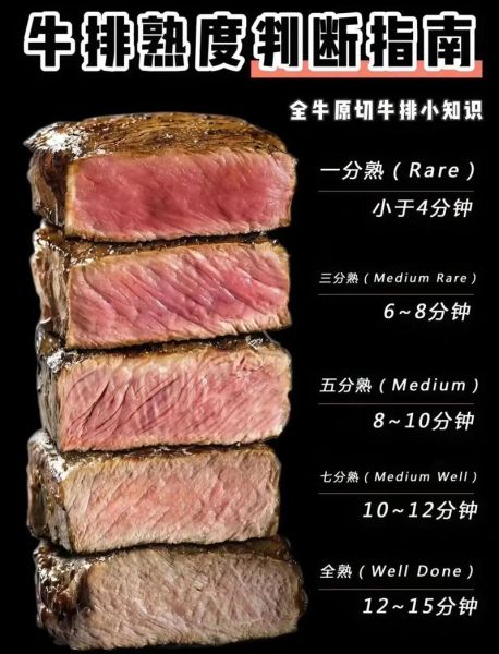 西餐厅牛排怎么选_牛排熟度如何分辨-第3张图片-山城妙识 西餐厅牛排怎么选_牛排熟度如何分辨-第3张图片-山城妙识
