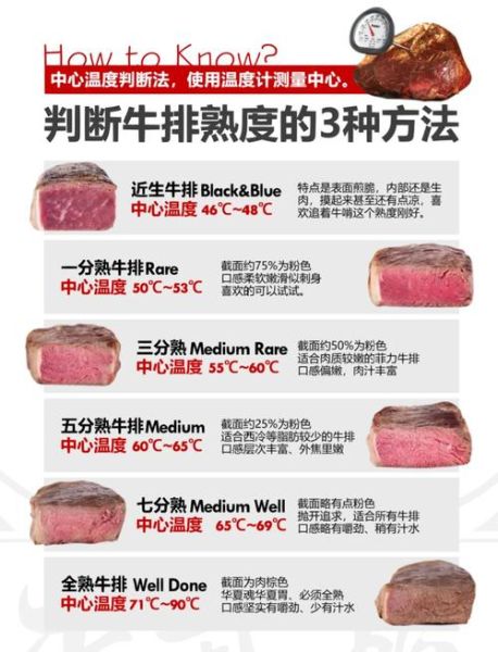 西餐厅牛排怎么选_牛排熟度如何分辨-第2张图片-山城妙识 西餐厅牛排怎么选_牛排熟度如何分辨-第2张图片-山城妙识
