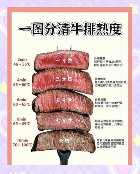 西餐厅牛排怎么选_牛排熟度如何分辨-第1张图片-山城妙识 西餐厅牛排怎么选_牛排熟度如何分辨-第1张图片-山城妙识