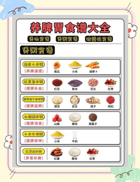 脾胃虚弱怎么调理最快最好_吃什么食物最有效-第2张图片-山城妙识 脾胃虚弱怎么调理最快最好_吃什么食物最有效-第2张图片-山城妙识