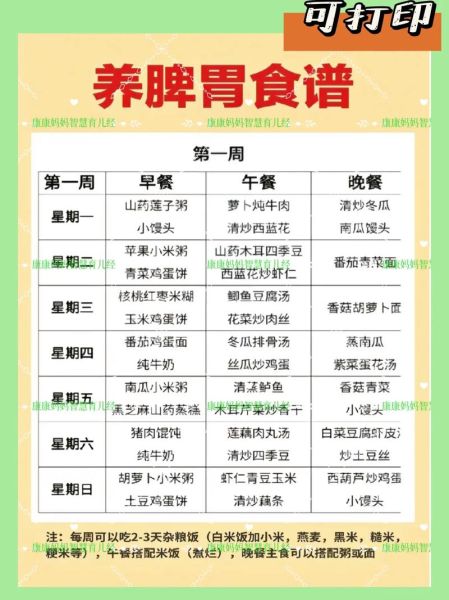 脾胃虚弱怎么调理最快最好_吃什么食物最有效-第3张图片-山城妙识 脾胃虚弱怎么调理最快最好_吃什么食物最有效-第3张图片-山城妙识