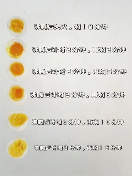 鸡蛋煮多久才熟_8分钟煮鸡蛋的正确方法-第2张图片-山城妙识 鸡蛋煮多久才熟_8分钟煮鸡蛋的正确方法-第2张图片-山城妙识