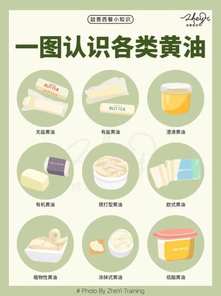 黄油是什么油_黄油和植物油的区别-第1张图片-山城妙识