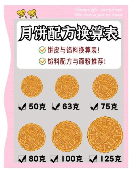 月饼皮怎么做_月饼皮为什么硬-第2张图片-山城妙识 月饼皮怎么做_月饼皮为什么硬-第2张图片-山城妙识