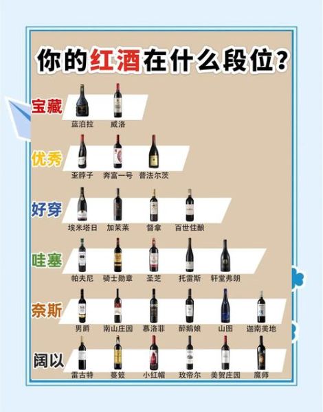 什么样的红酒是好红酒_如何判断红酒品质-第1张图片-山城妙识 什么样的红酒是好红酒_如何判断红酒品质-第1张图片-山城妙识