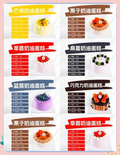 水果蛋糕怎么做_水果蛋糕保存多久-第1张图片-山城妙识