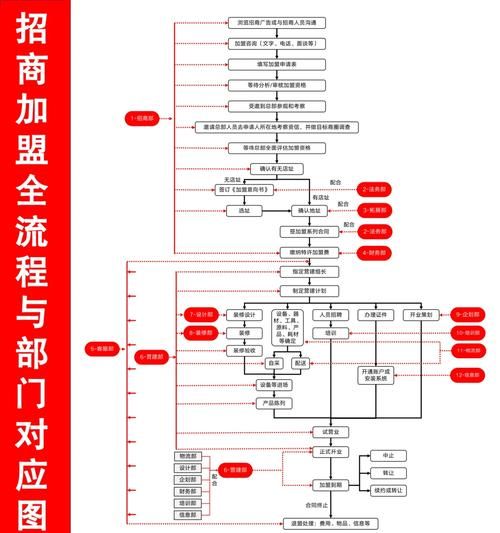 食品招商加盟哪个平台靠谱_中国食品网招商流程-第1张图片-山城妙识