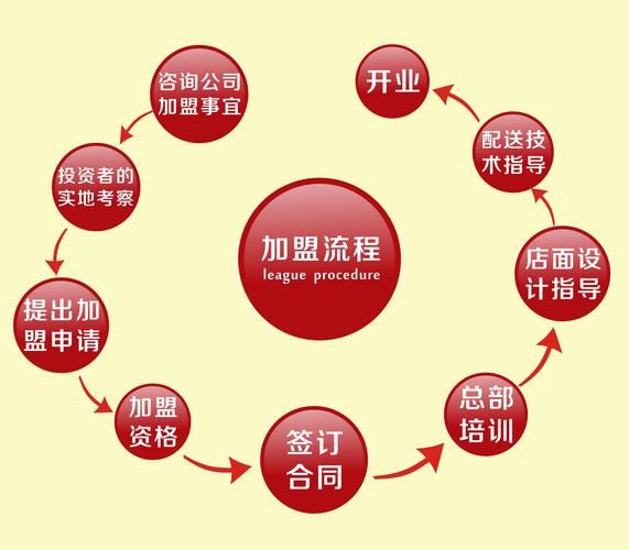 食品招商加盟哪个平台靠谱_中国食品网招商流程-第2张图片-山城妙识