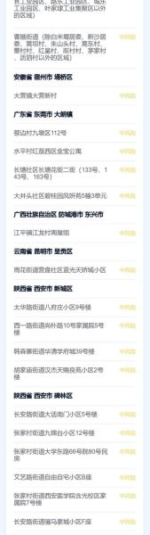 高风险地区最新名单_现在还能去吗-第2张图片-山城妙识 高风险地区最新名单_现在还能去吗-第2张图片-山城妙识