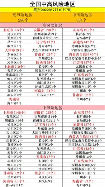 高风险地区最新名单_现在还能去吗-第1张图片-山城妙识 高风险地区最新名单_现在还能去吗-第1张图片-山城妙识