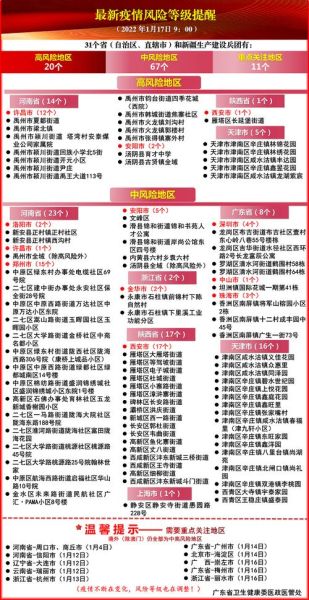 高风险地区最新名单_现在还能去吗-第3张图片-山城妙识 高风险地区最新名单_现在还能去吗-第3张图片-山城妙识