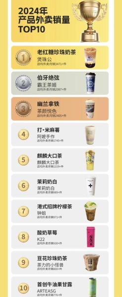 销量最好的奶茶店排名_2024哪些品牌值得加盟-第2张图片-山城妙识 销量最好的奶茶店排名_2024哪些品牌值得加盟-第2张图片-山城妙识