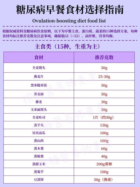 糖尿病早餐吃什么好_糖尿病营养早餐50例-第2张图片-山城妙识 糖尿病早餐吃什么好_糖尿病营养早餐50例-第2张图片-山城妙识