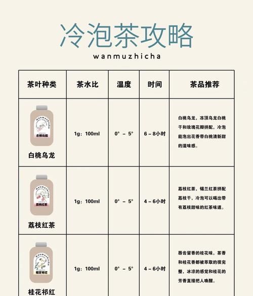 凉茶配方大全_什么凉茶去火效果最好-第1张图片-山城妙识 凉茶配方大全_什么凉茶去火效果最好-第1张图片-山城妙识