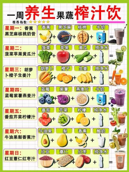 鲜榨果汁怎么搭配好喝_鲜榨果汁最佳搭配比例-第1张图片-山城妙识 鲜榨果汁怎么搭配好喝_鲜榨果汁最佳搭配比例-第1张图片-山城妙识