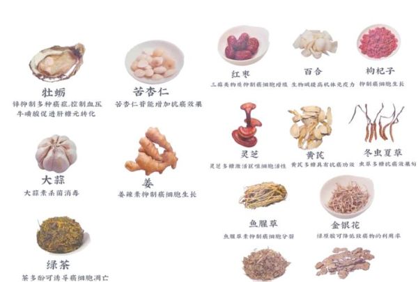 抗癌食物有哪些_抗癌食物排行榜可信吗-第3张图片-山城妙识