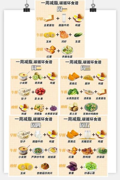 一周减脂食谱怎么搭配_一周减脂食谱怎么安排-第2张图片-山城妙识