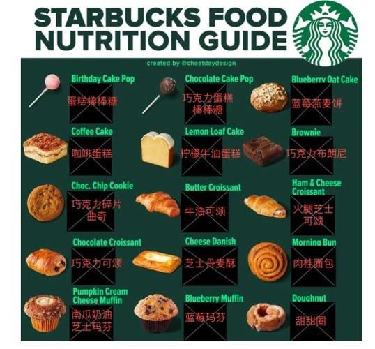 星巴克蛋糕价格表官网_星巴克蛋糕多少钱一块-第1张图片-山城妙识