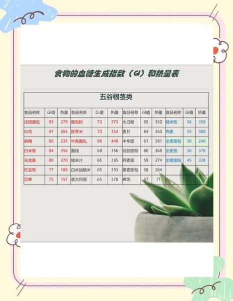 如何科学减脂_运动前后吃什么-第2张图片-山城妙识