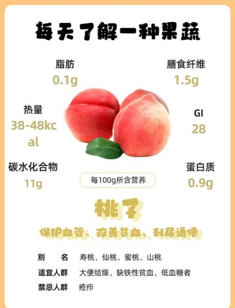 吃桃子可以减肥吗_桃子减肥的正确吃法-第2张图片-山城妙识 吃桃子可以减肥吗_桃子减肥的正确吃法-第2张图片-山城妙识